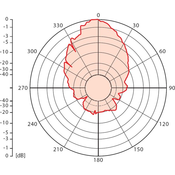 Aerial.net :: 2.4GHz 12dBi 60* Vertical Sector Antenna