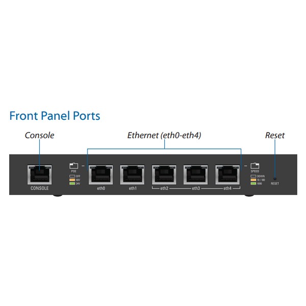Aerial.net :: Ubiquiti ERPOE-5, EdgeRouter POE