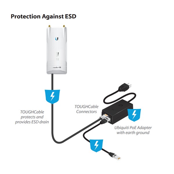 Aerial.net :: UBNT U-POE-af - Gigabit 802.3af PoE Injector, 48V/0.5A ...
